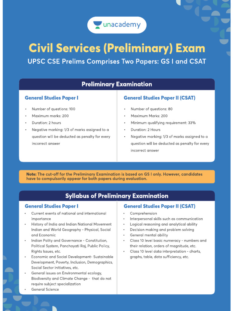 Syllabus Upsc | PDF