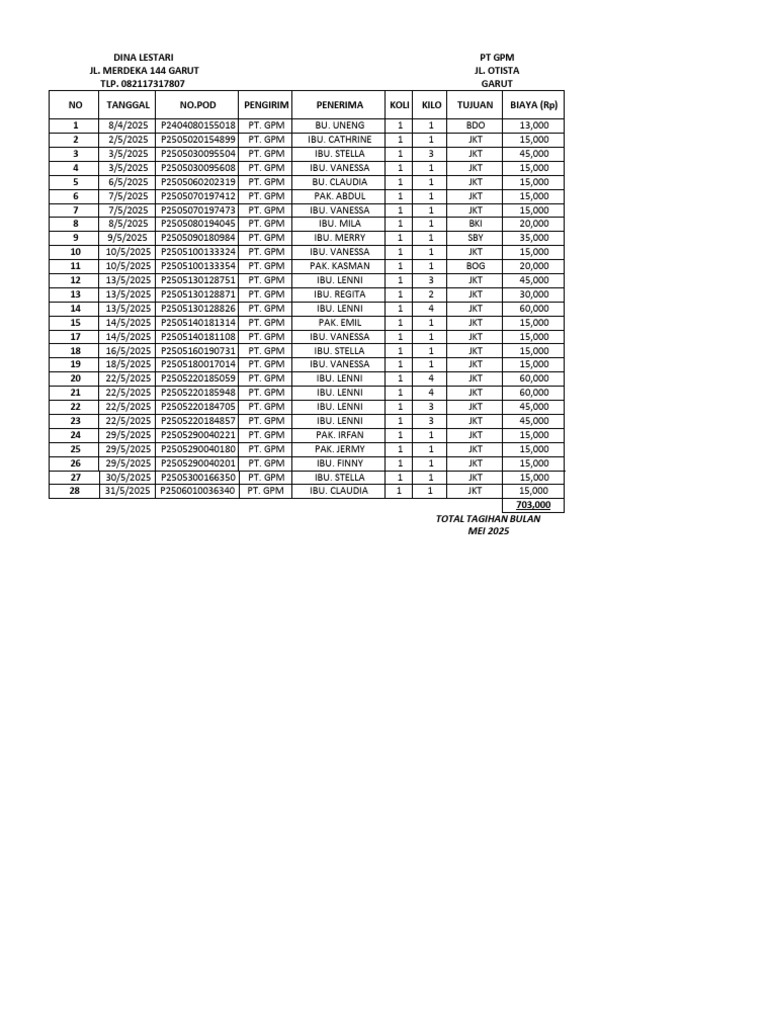 PT GPM May 25 | PDF