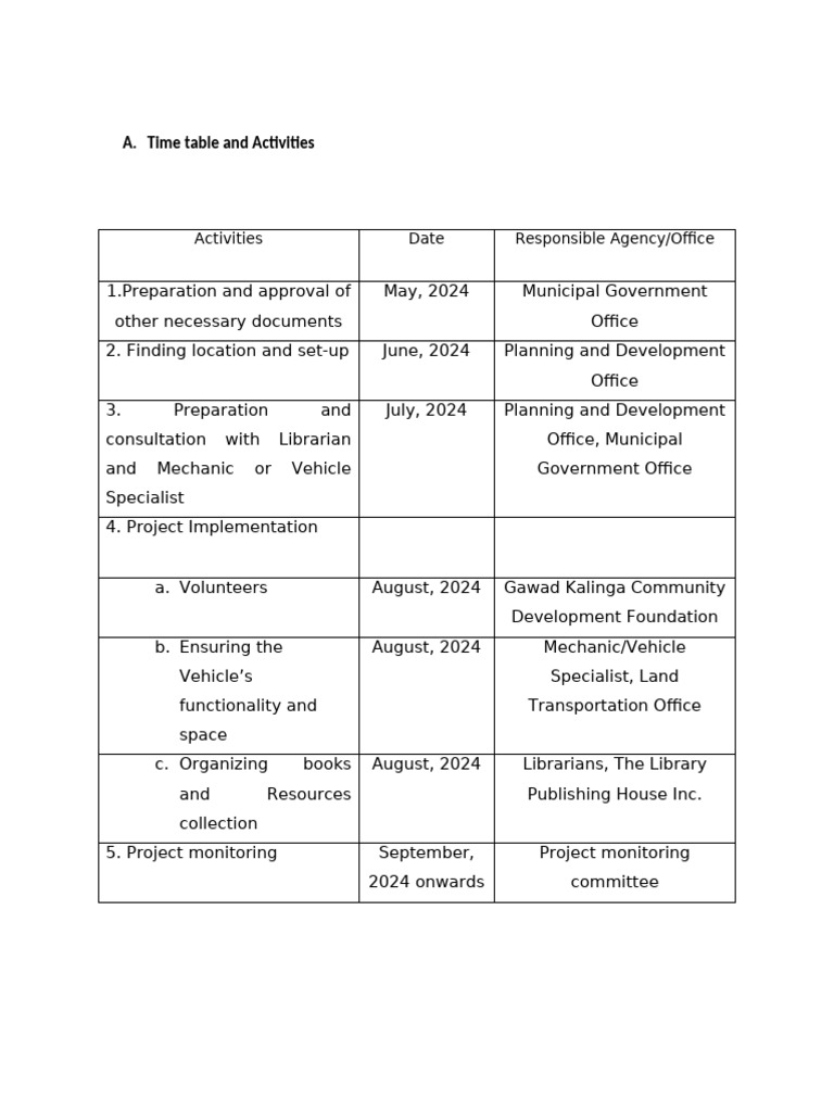 D Table Pdf