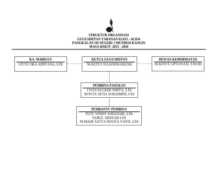 Struktur Organisasi Gudep 1 Mundeh Kangin | PDF