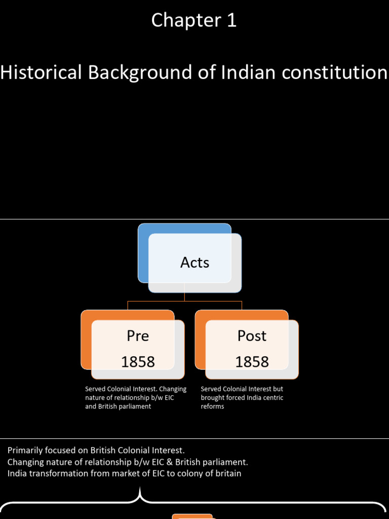 L1 Historical Background of Indian Constitution | PDF | British Raj ...