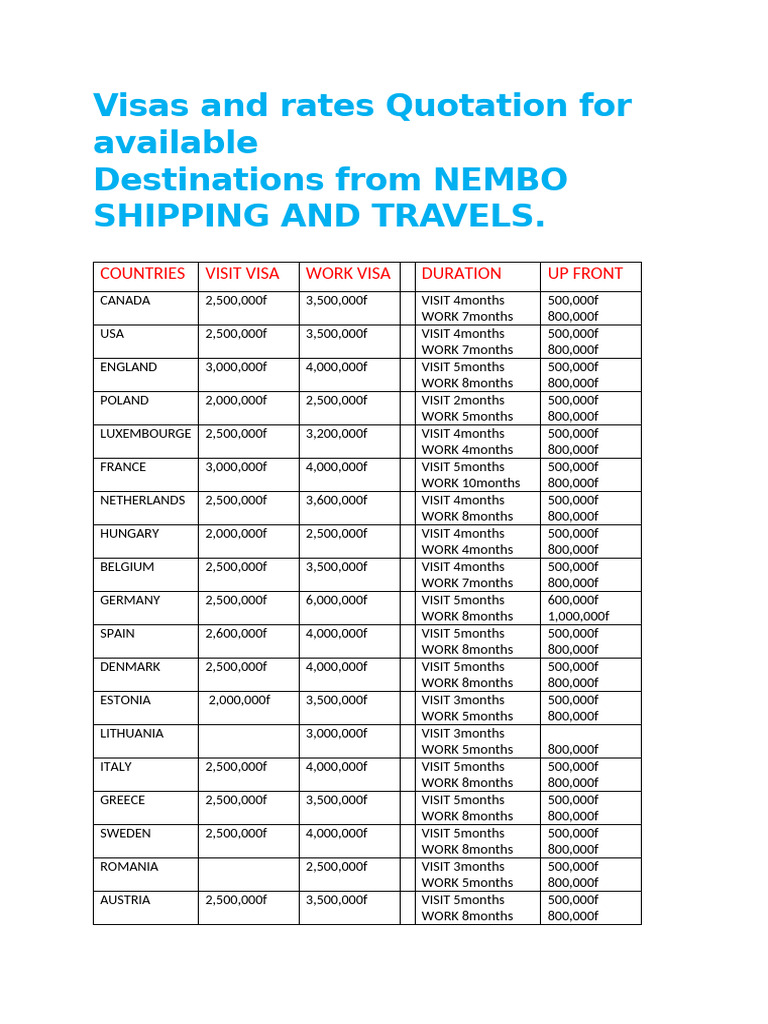 Visas and Rates Quatation For Available Destinations | PDF | Human ...
