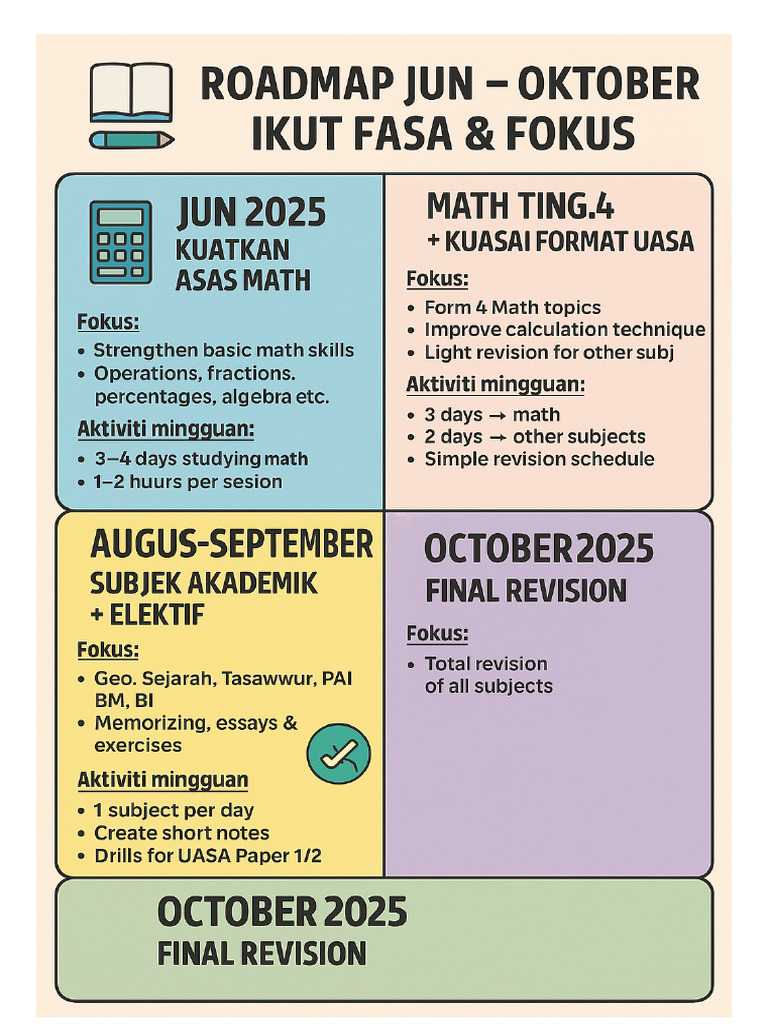 Study Roadmap Jun Oct | PDF