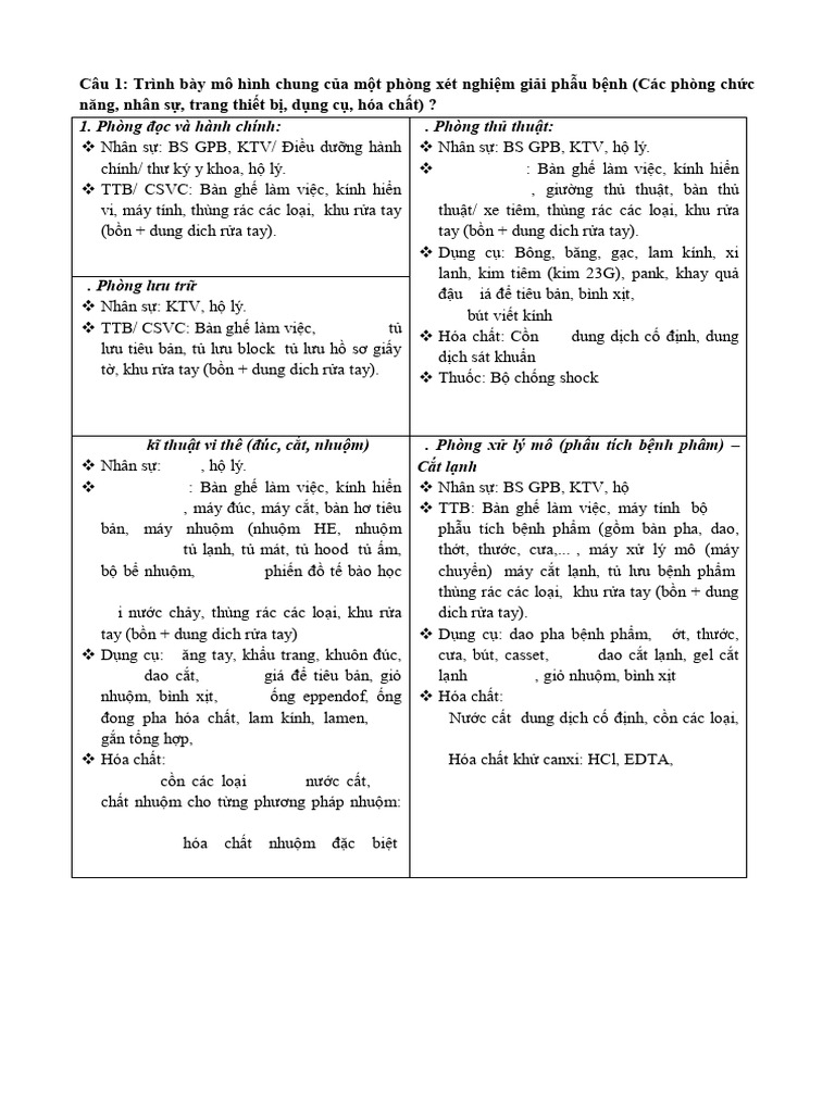 Đề cương GPB | PDF