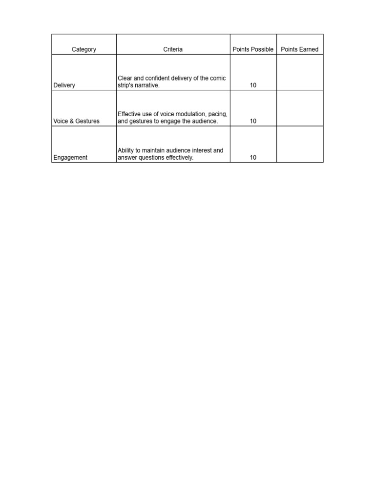 Comic Strip Presentation Rubric | PDF