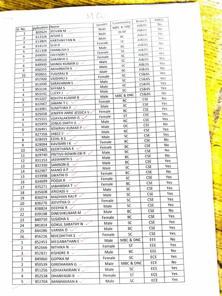 MQ Students List 2024 | PDF