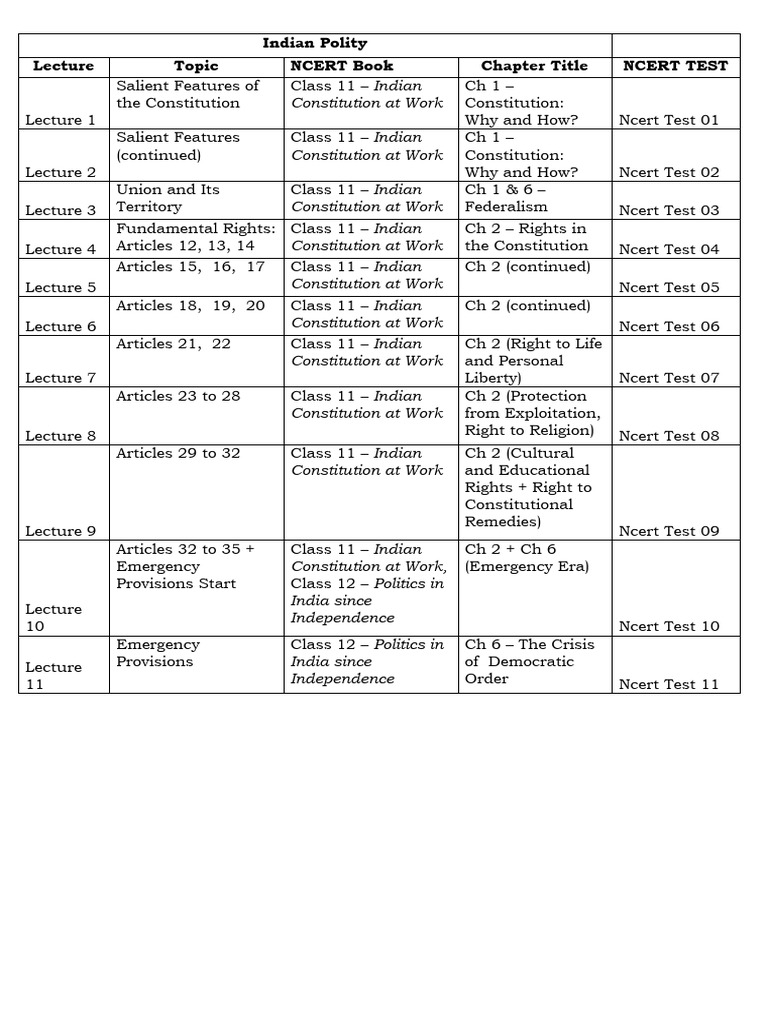 Indian Polity-5 For Upsc | PDF | Constitution | Political Charters