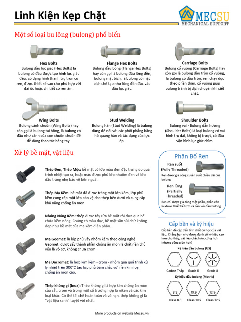 (Mecsu) Tài Liệu Về Fastener | PDF