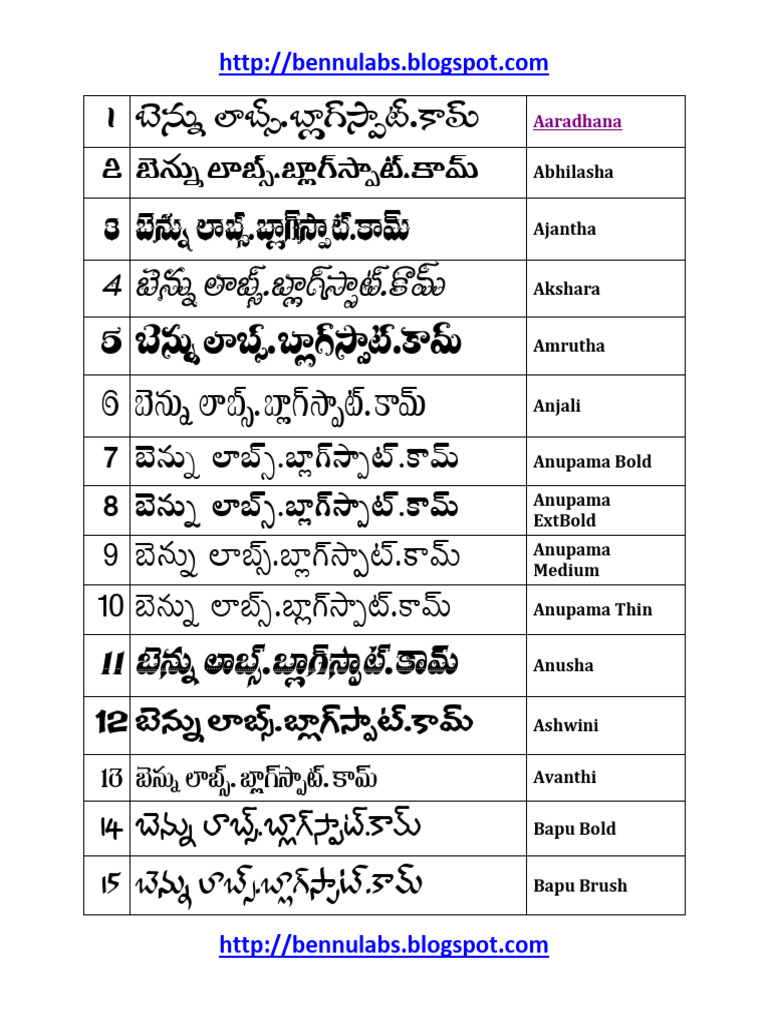 Anu Telugu Fonts - Bennulabs | PDF | Film Production Districts