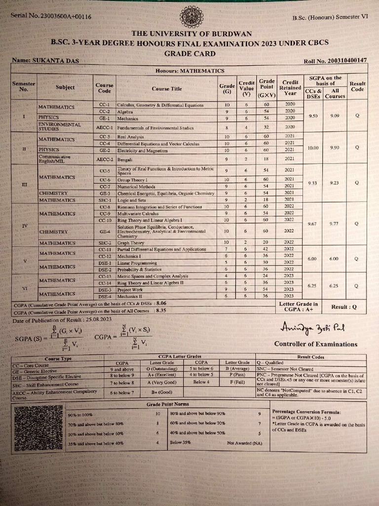 Math Hons Marksheet 2023-Compressed | PDF | Mathematics | Mathematical Analysis
