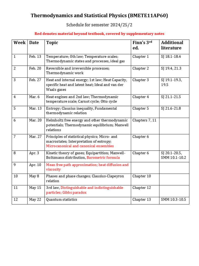Thermodynamics and Statistical Physics - Schedule | PDF