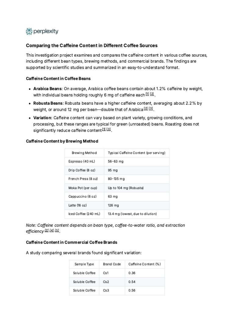 Caffeine Content in Coffee: A Comparison | PDF | Coffee | Caffeine