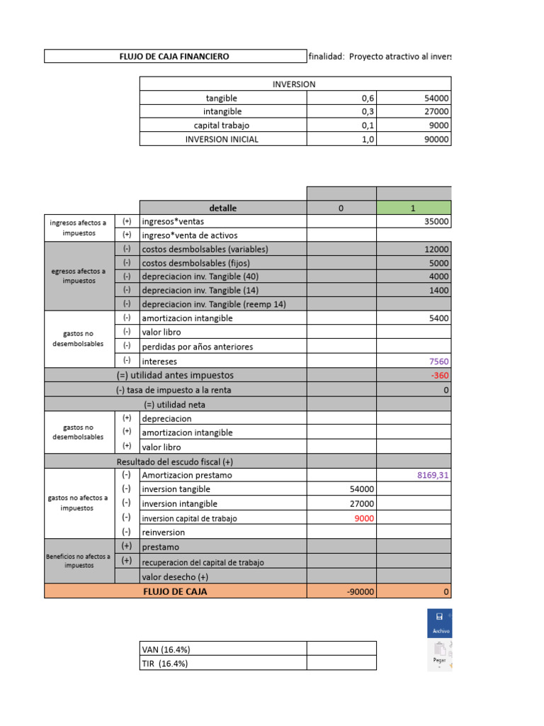 SOL PC1 EJE 2.xlsx - Hoja1 | PDF | Dinero | Economía Financiera