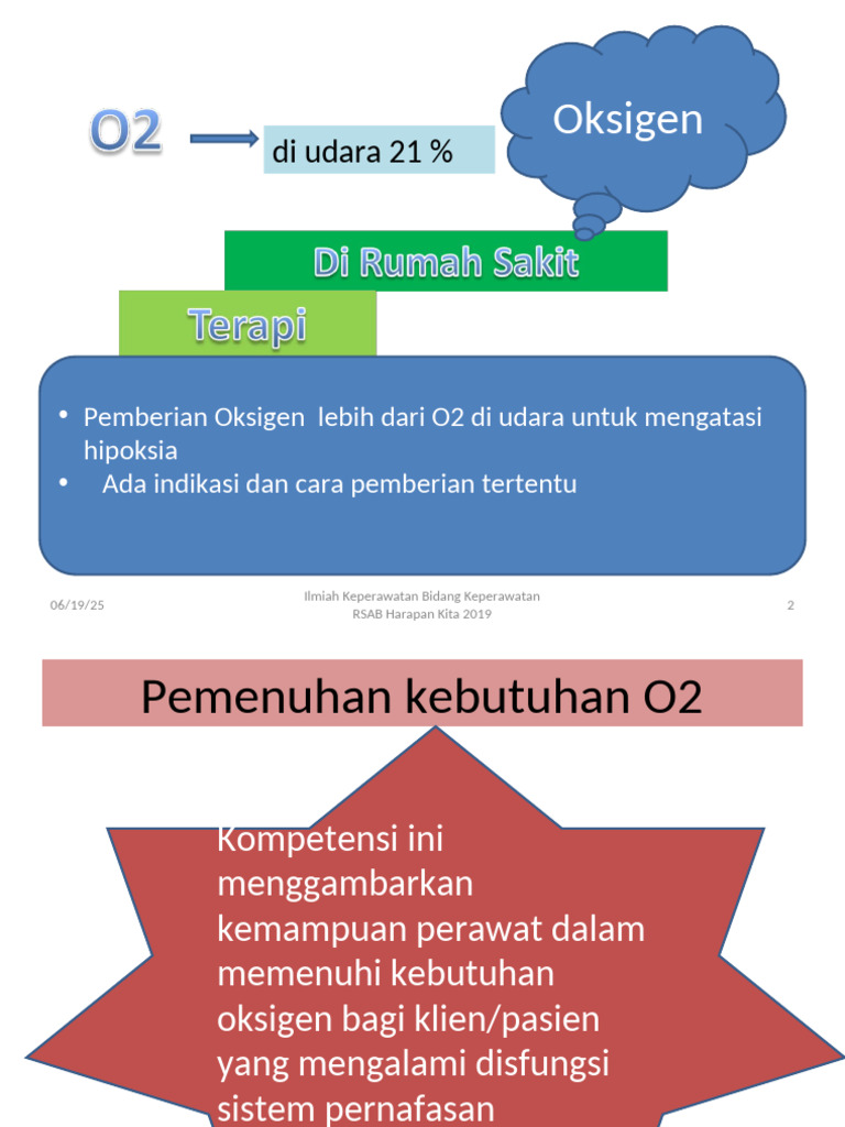 Perawatan Pasien Dengan Kebutuhan Oksigen | PDF