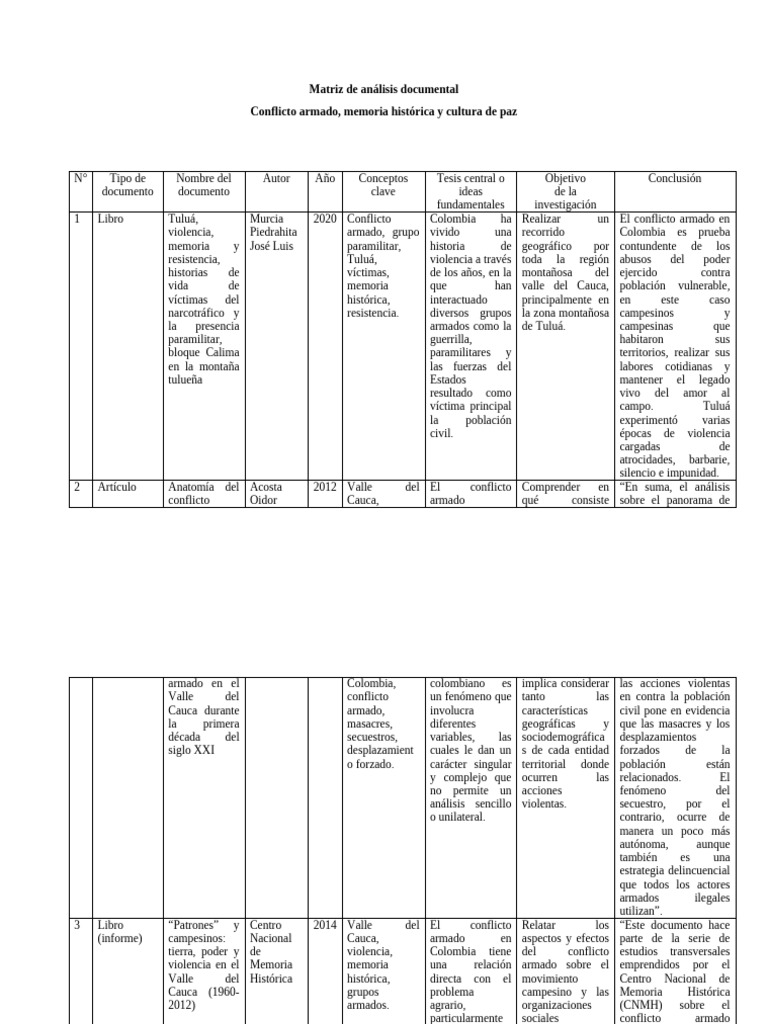 Matriz de Análisis Documental | PDF | Enseñando | Colombia