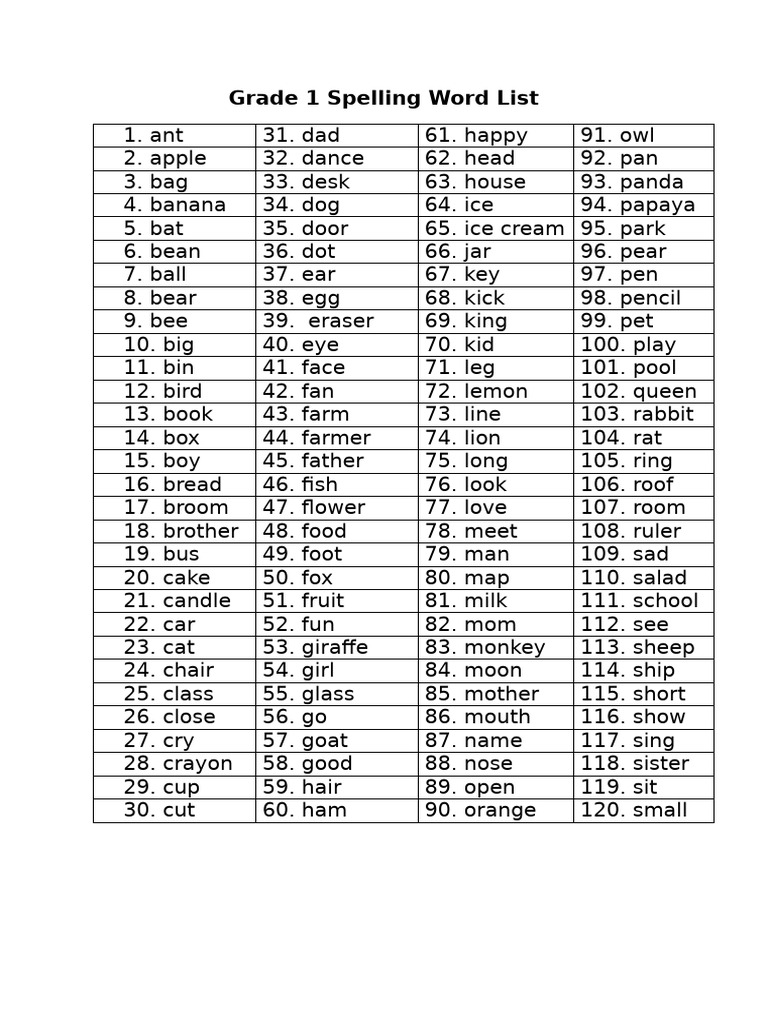 Grade 1 Spelling Word List | PDF