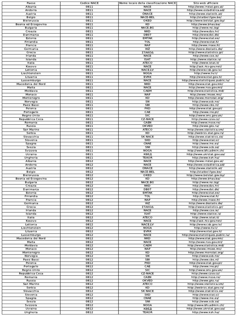 NACE_Codes_Europe | PDF