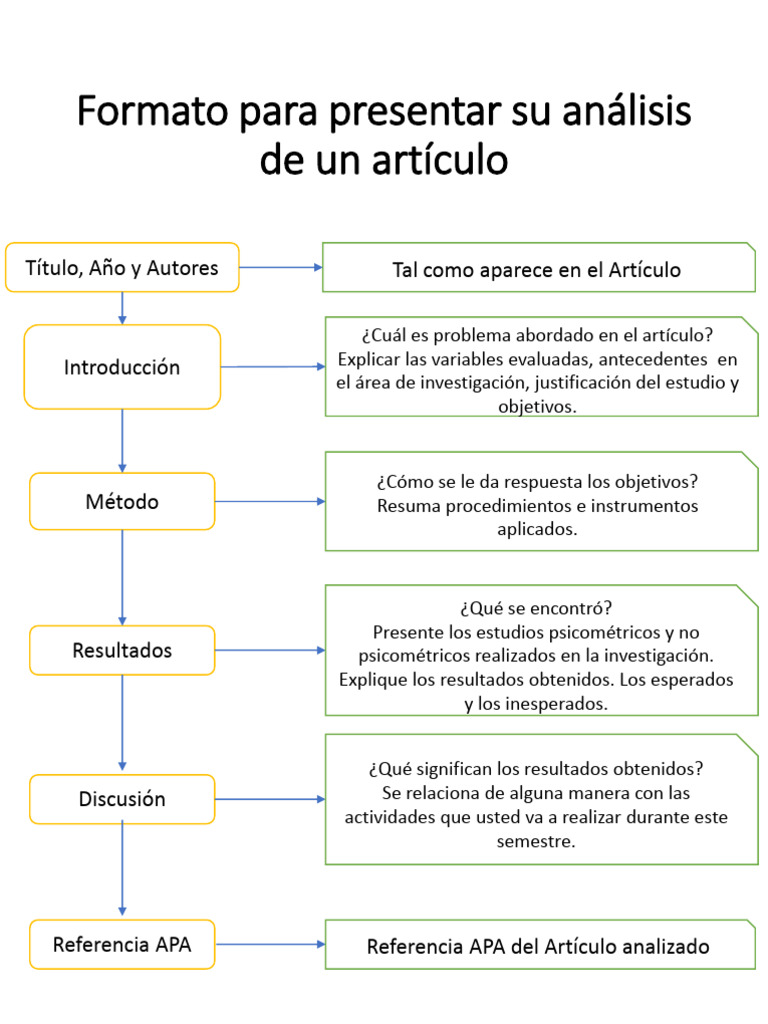 Formato Analisis de Articulo | PDF