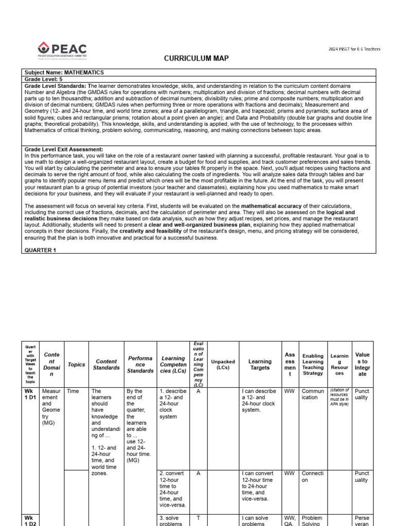 Math 5 Curriculum Map | PDF | Area | Division (Mathematics)