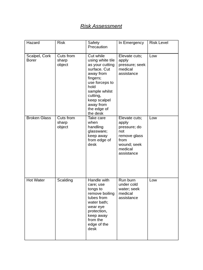 A Level Biology Risk Assessment Guide | PDF