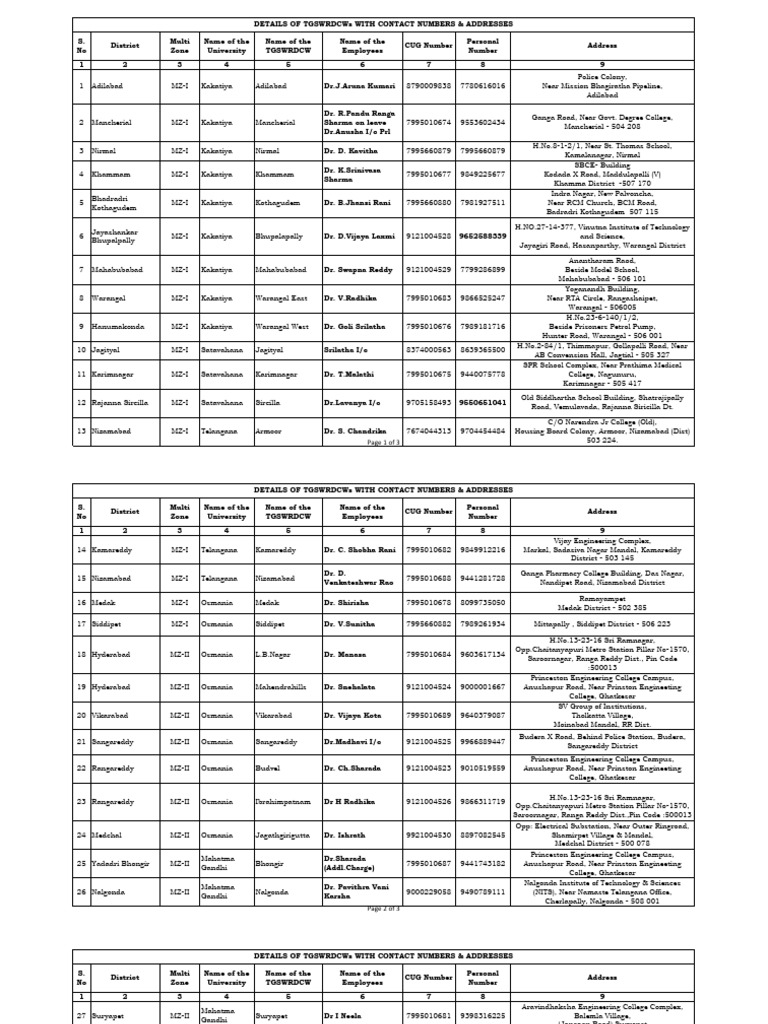 TGSWRDCWs - Principals Names and Addresses 9 | PDF