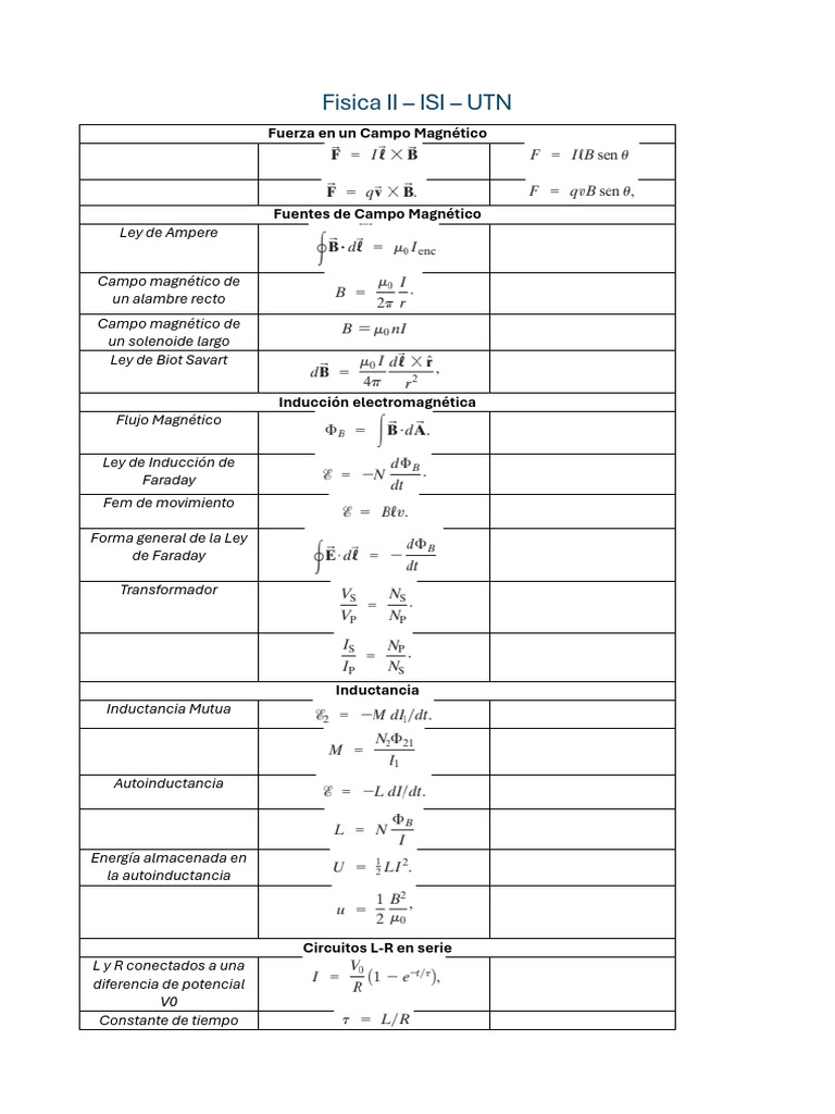 Formulario Fisica II | PDF