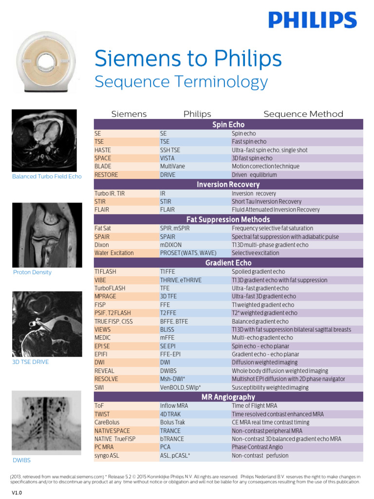 Siemens and Philips Sequence Terminology | PDF | Signal Processing ...