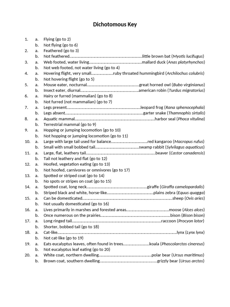 Animal Classification Dichotomous Key | PDF | Zoology
