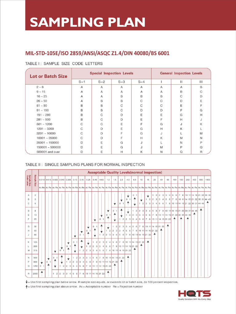 DIN 40080 Örnek Alma Planı | PDF