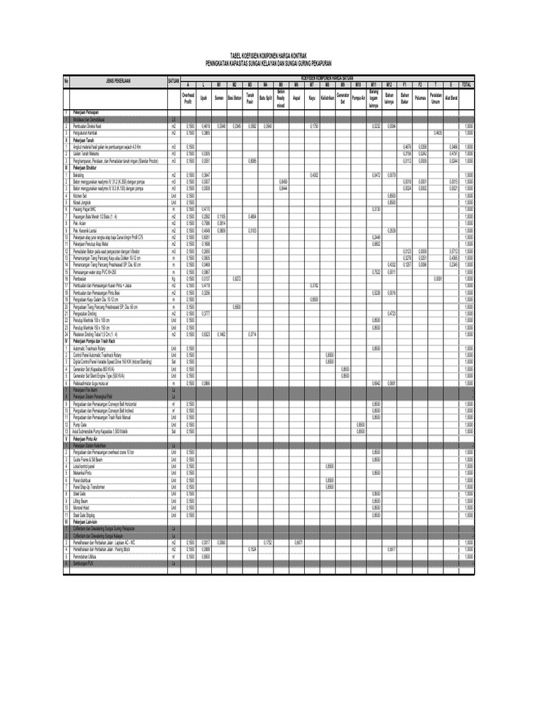 Tabel Koefisien Bahan Bangunan | PDF