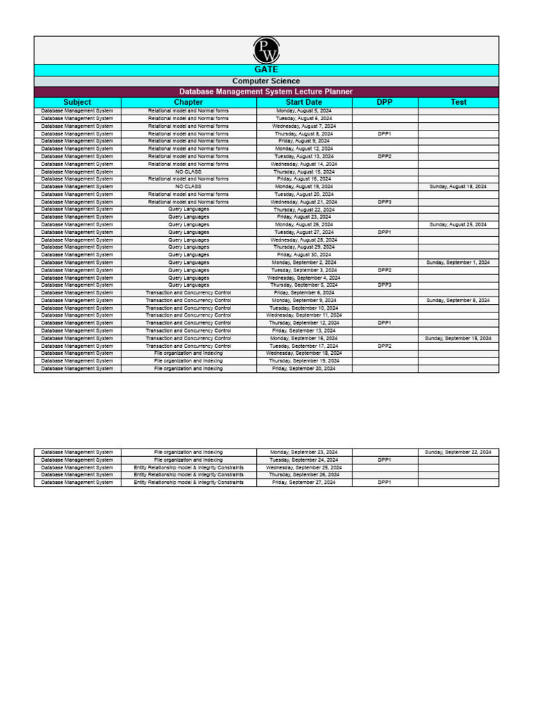 Database Management System Schedule | PDF | Database Transaction ...