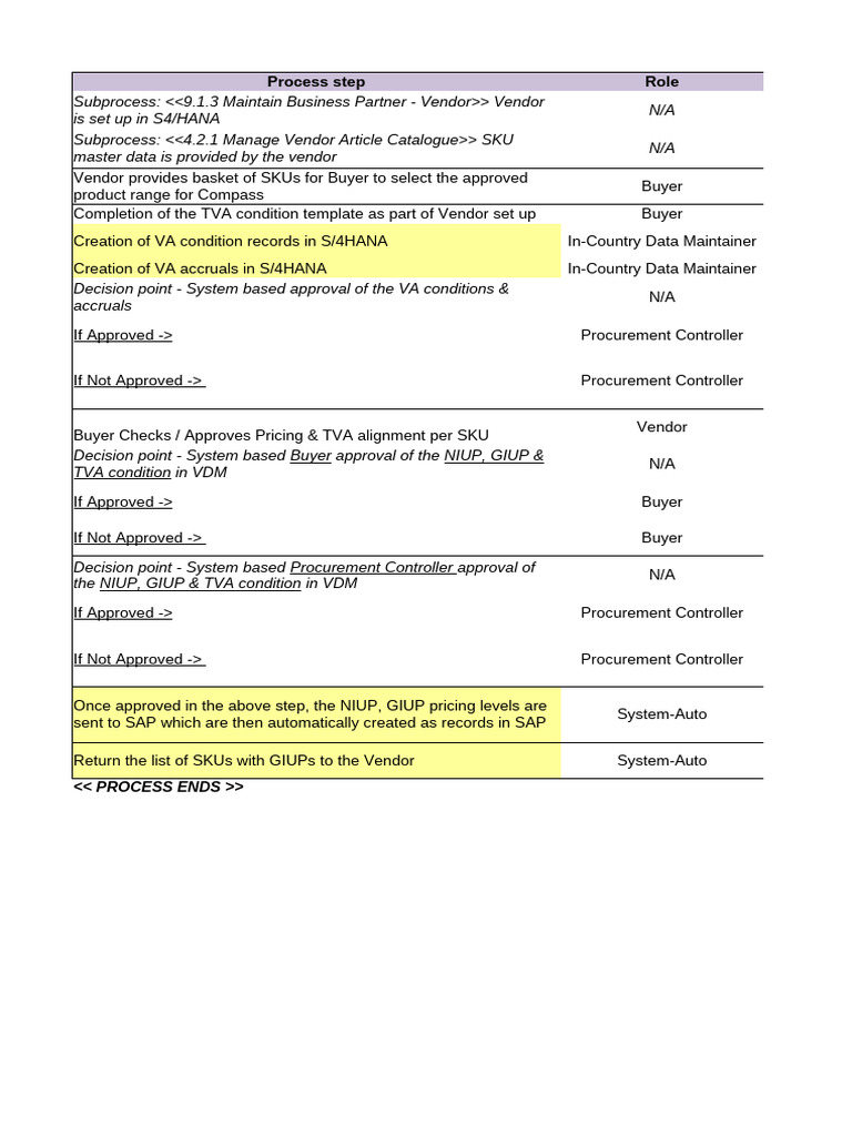 Manage Pricing Process Steps | PDF | Procurement | Pricing