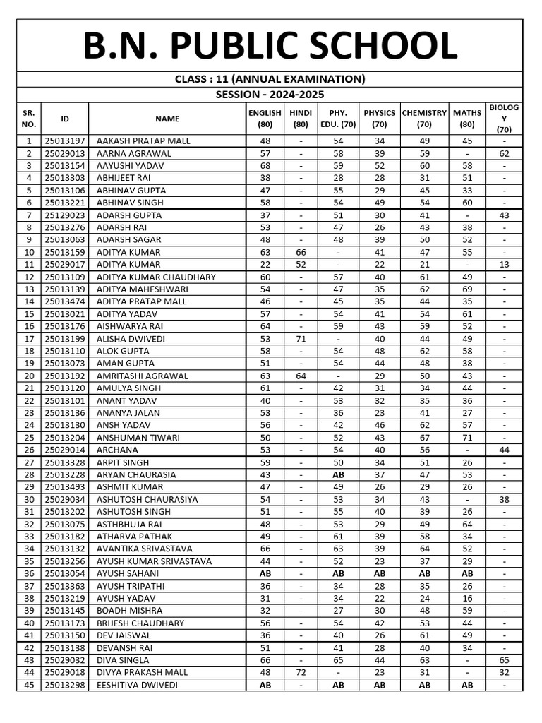 B.N. (Class 11) Annual Result | PDF
