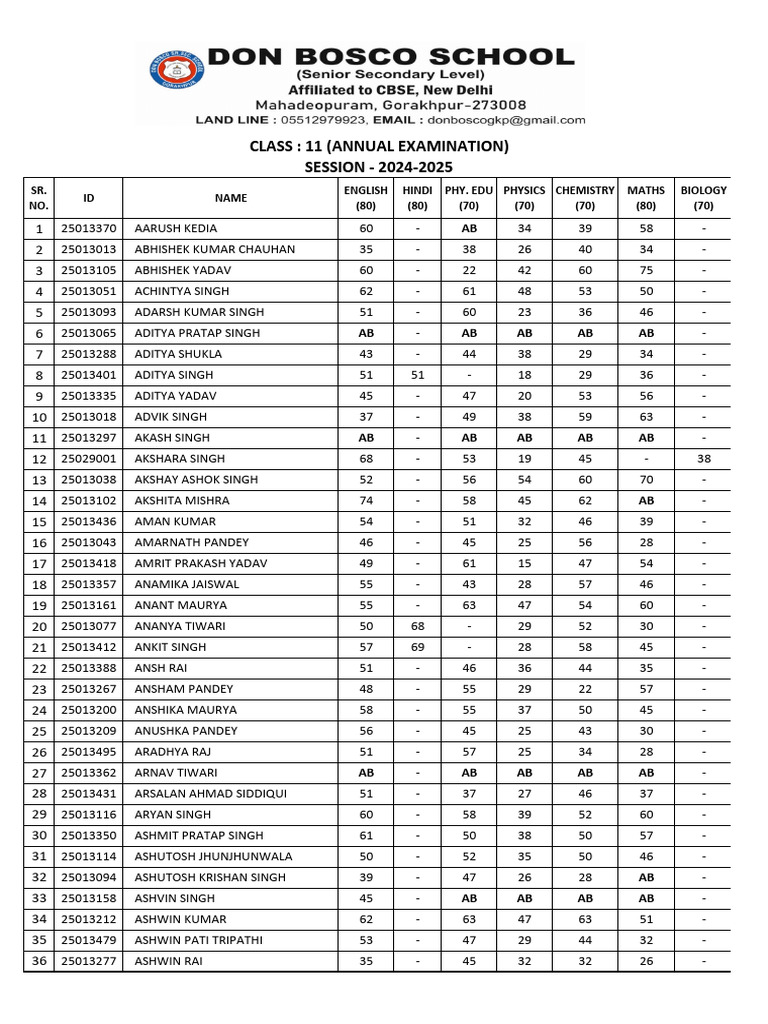 Achintya Singh's Exam Results 2024 | PDF