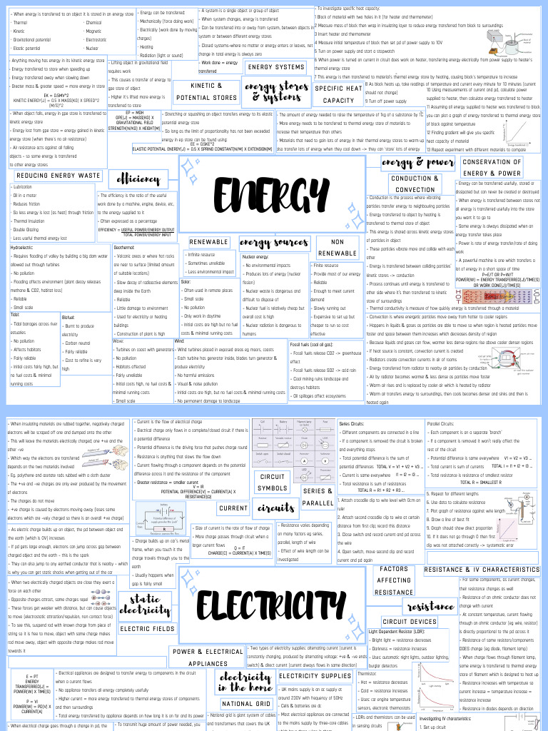 Physics Paper 1 Mindmaps Pdf Gases Atoms