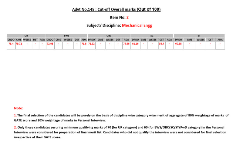 Drdo Cutoff Gate | PDF
