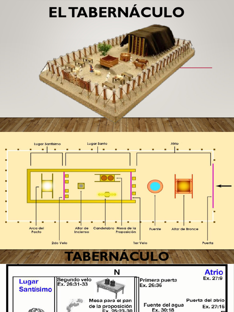 El Tabernáculo | PDF