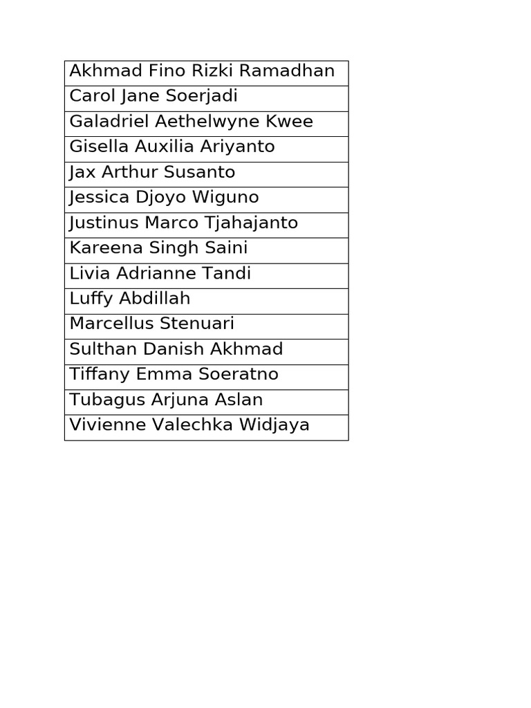 Daftar Nama Amplop Raport | PDF