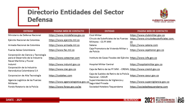 Entidades Sector Defensa Colombia | PDF | Militar | Colombia