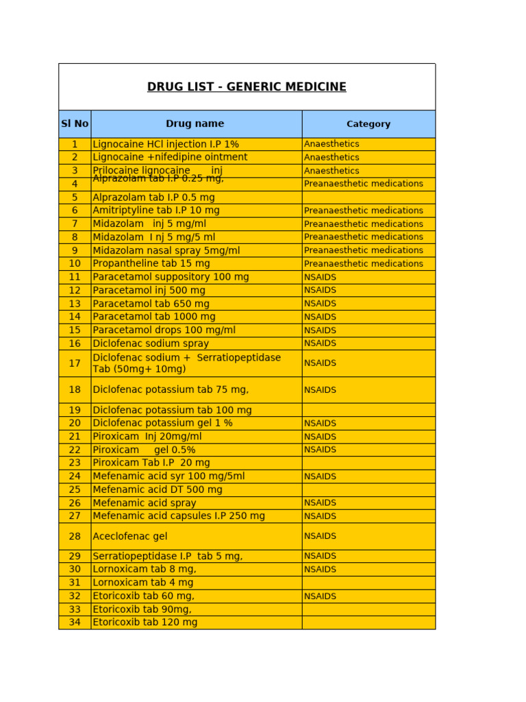 Drug List | PDF | Analgesic | Chemotherapy