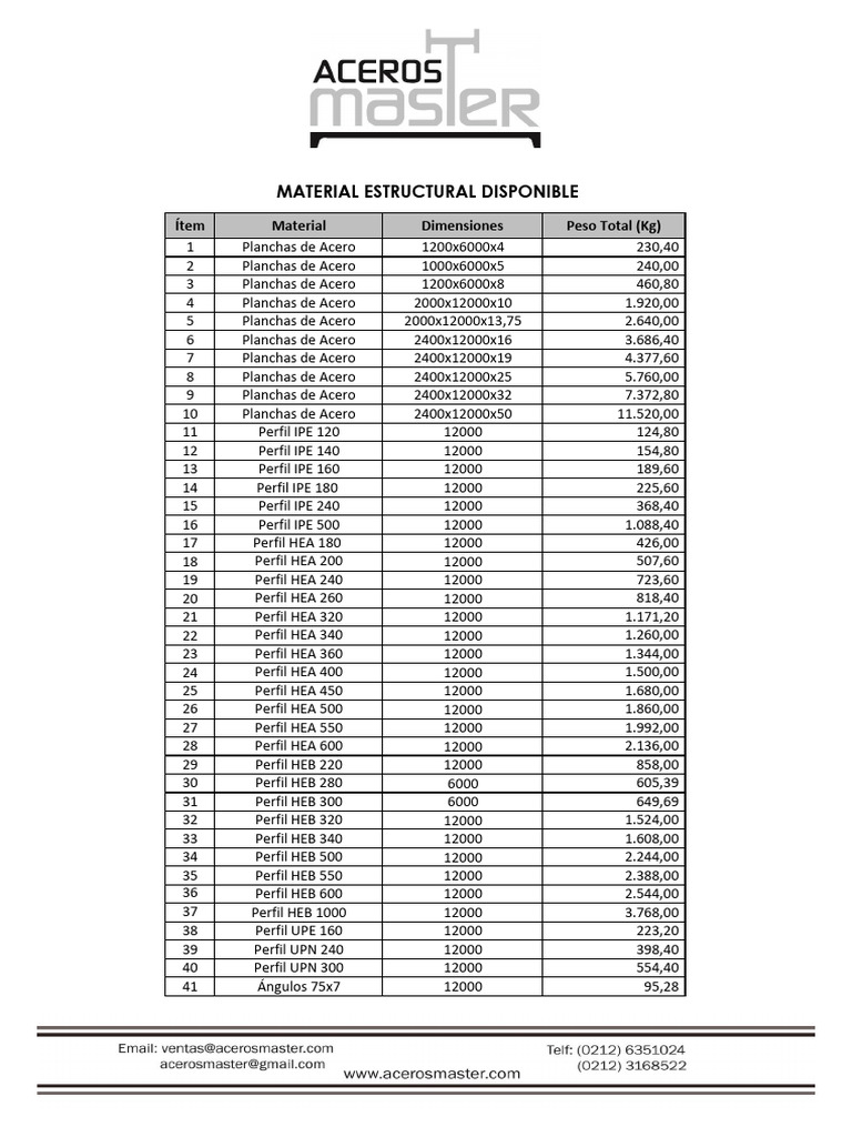 Material Estructural Disponible | PDF