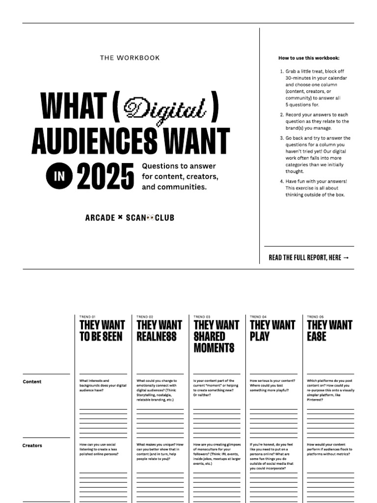 ScanClub_2025TrendReport_TheWorkbook | PDF | Human Communication