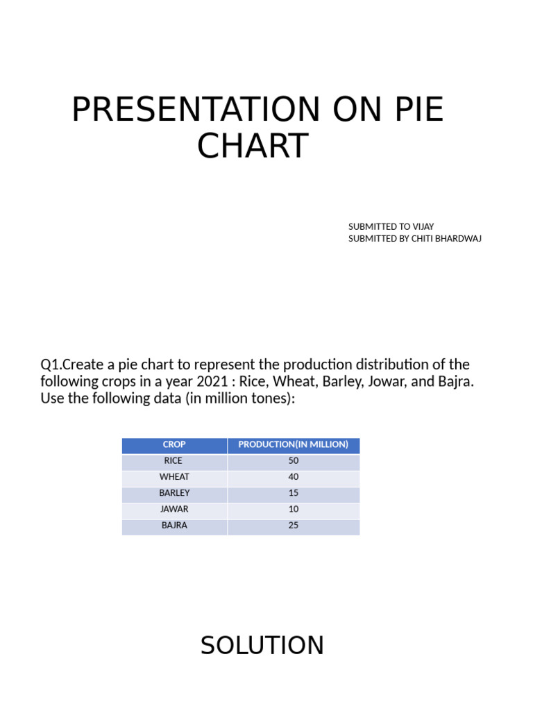 Presentation On Pie Chart by Chiti Bhardwaj | PDF