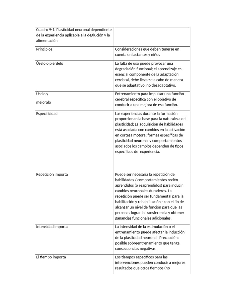 Cuadro 9 Experiencia y Plasticidad | PDF | Aprendizaje | Neuroplasticidad