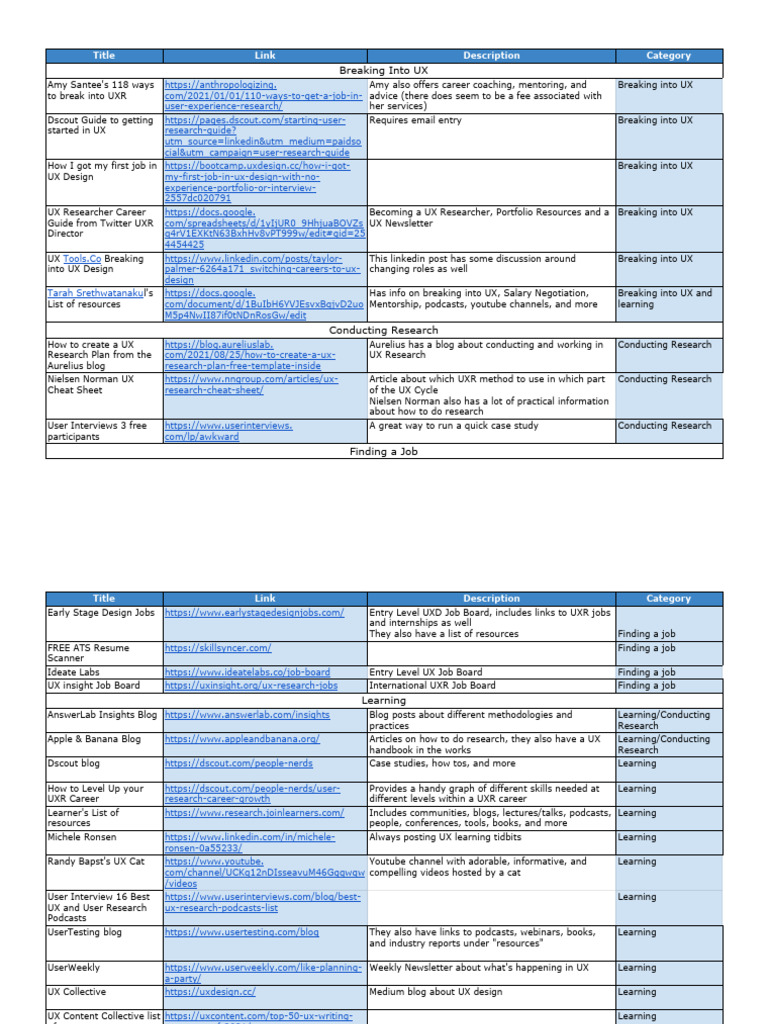 UX Resources - Sheet1 | PDF | Cyberspace | World Wide Web