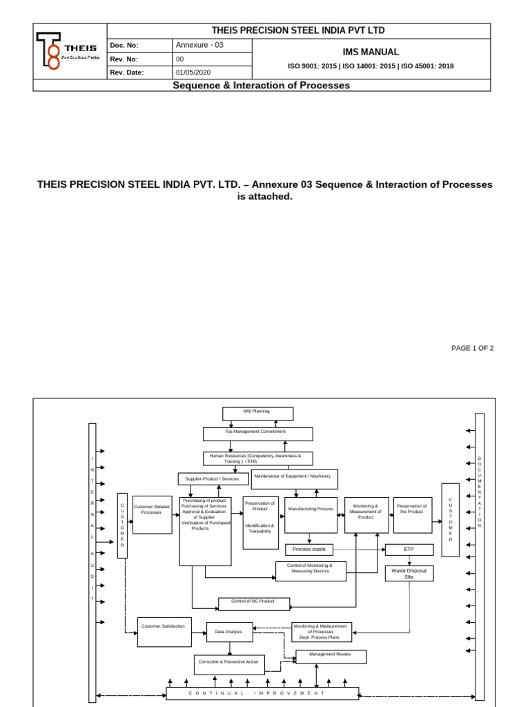 Annx-03 Sequence & Interaction Chart | PDF | Business