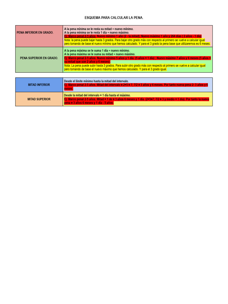 Esquema Clcular La Pena | PDF