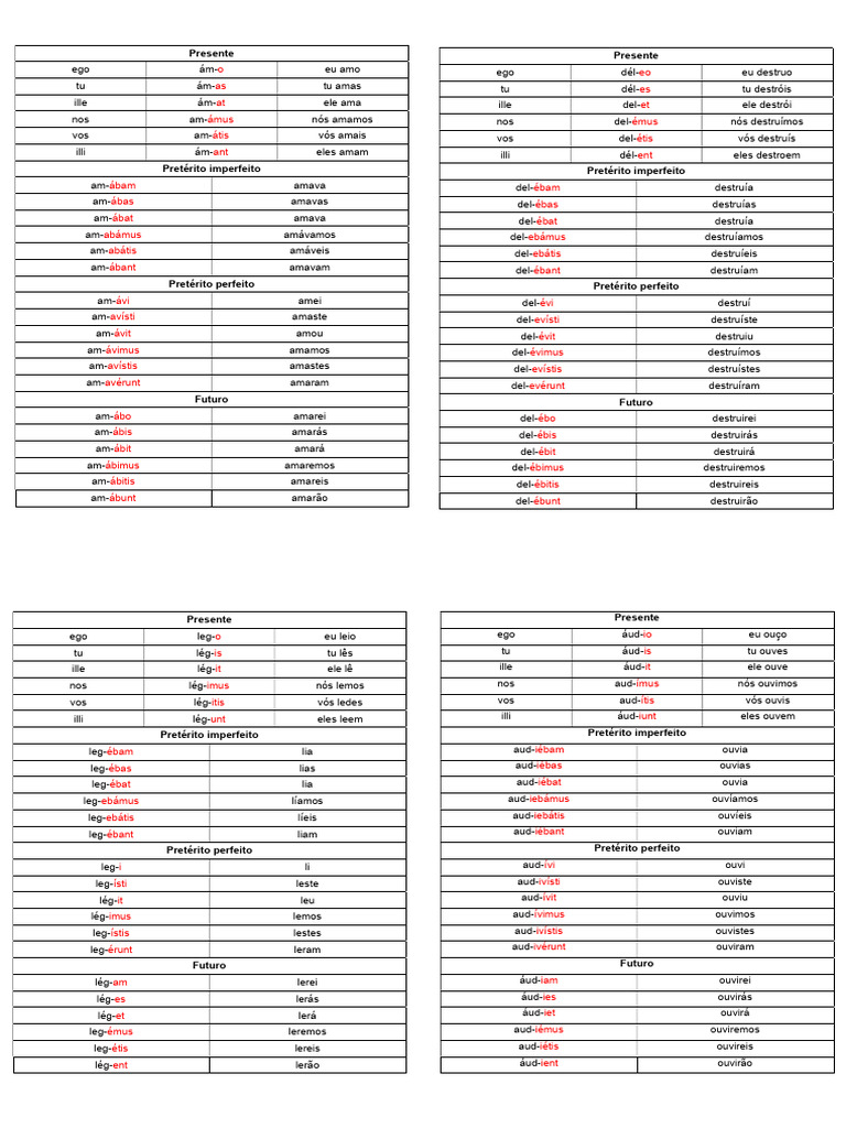 Conjugação de Verbos em Latim | PDF | Gramática | Sintaxe