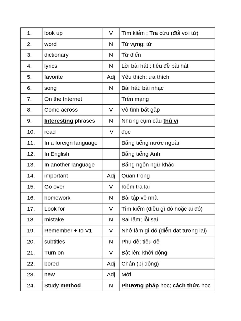 Vocabulary - Unit 1 English in The World | PDF