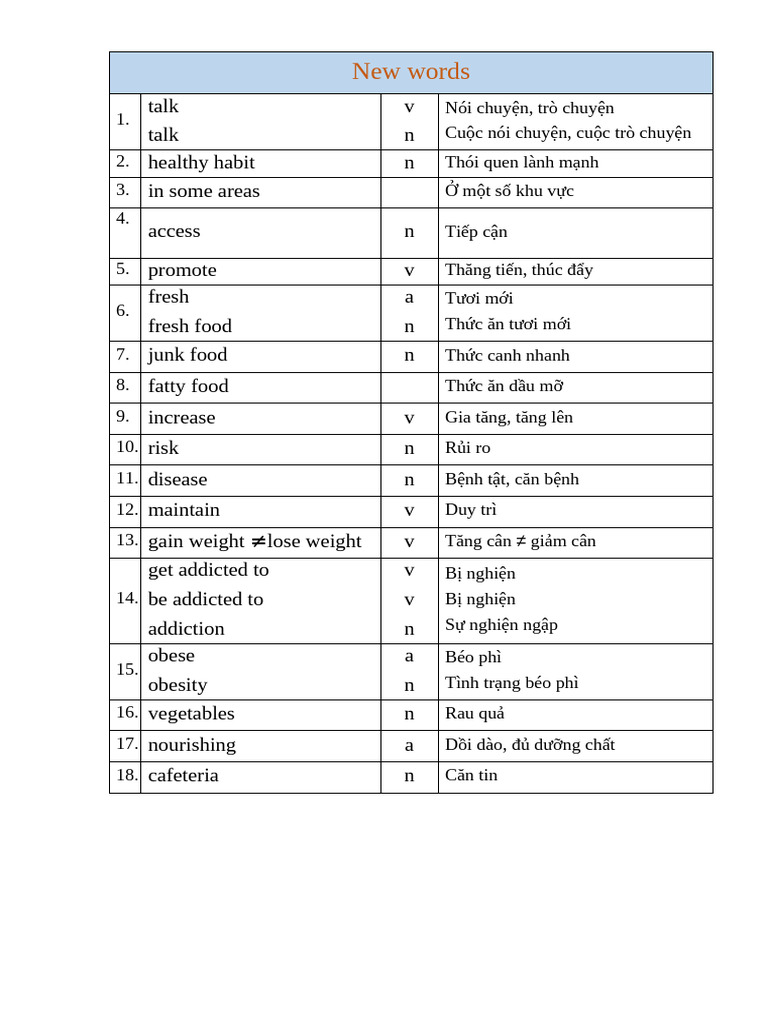 Vocabulary - Unit 5 Lesson 2 | PDF